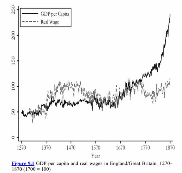 Was the Industrial Revolution Really Bad? | Writing the Industrial ...